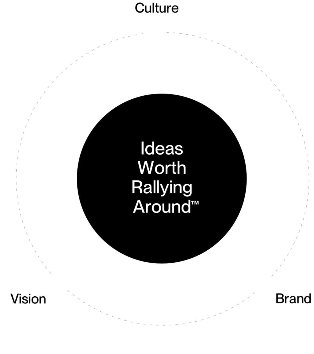 Motto® | Branding Company | Ideas Worth Rallying Around®