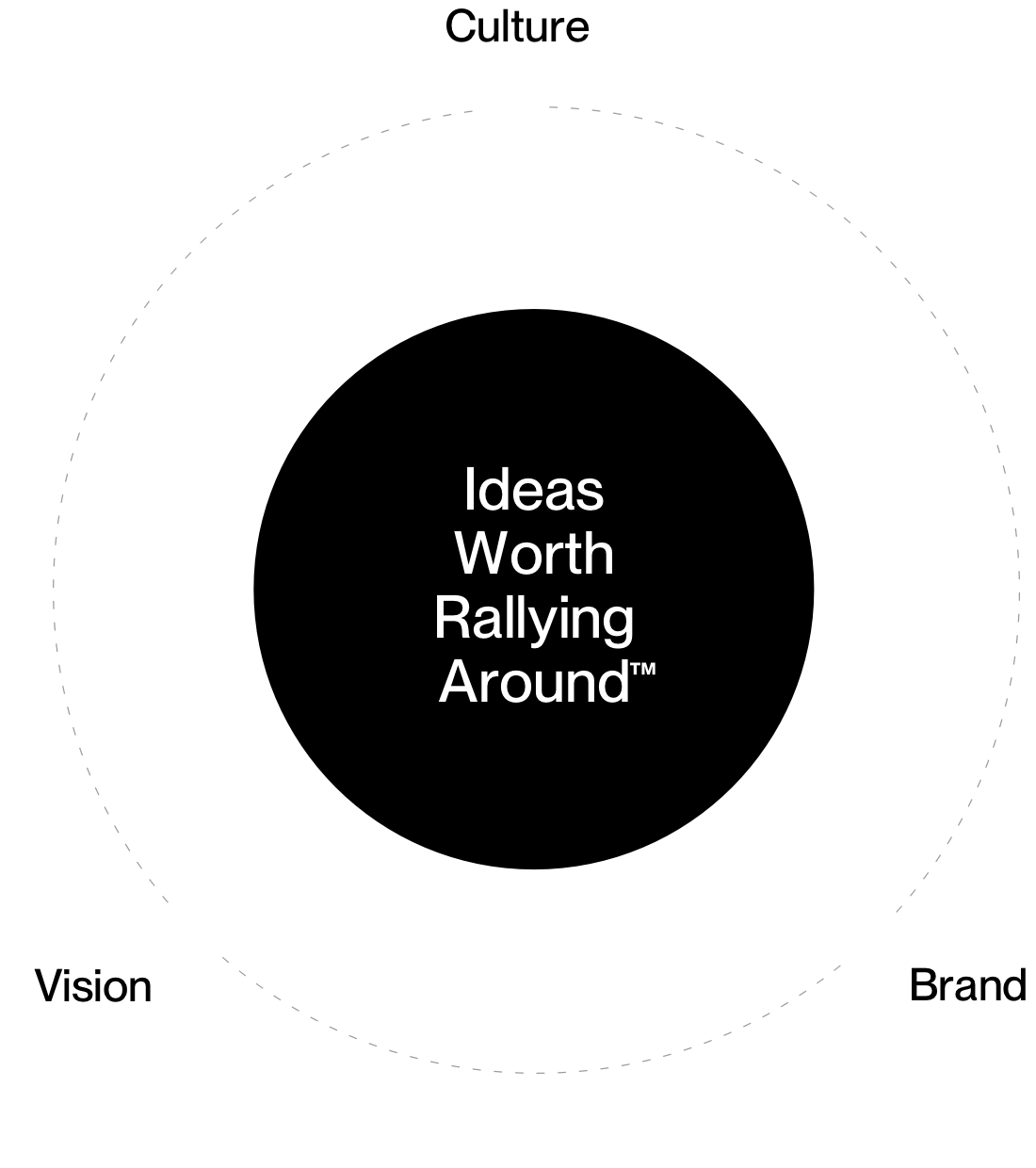 Motto® | Branding Company | Ideas Worth Rallying Around®