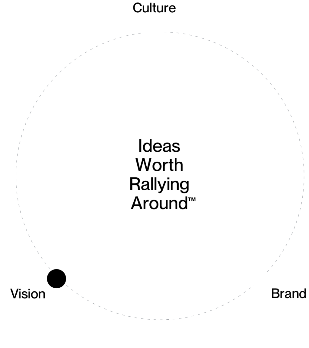 Motto® | Branding Company | Ideas Worth Rallying Around®