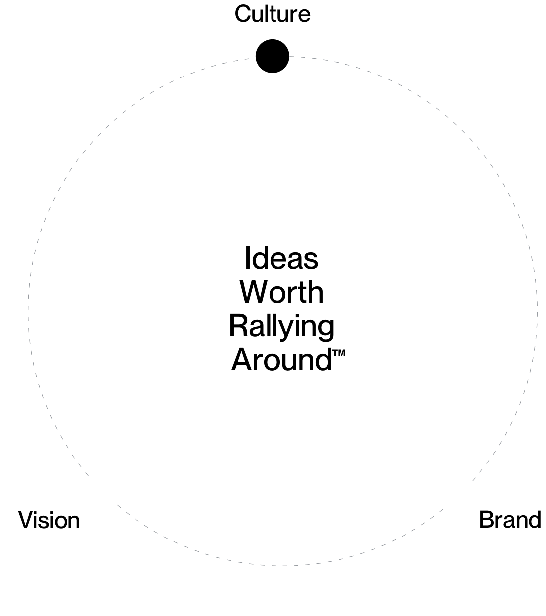 Motto® | Branding Company | Ideas Worth Rallying Around®