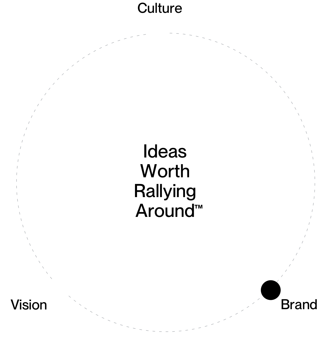 Motto® | Branding Company | Ideas Worth Rallying Around®