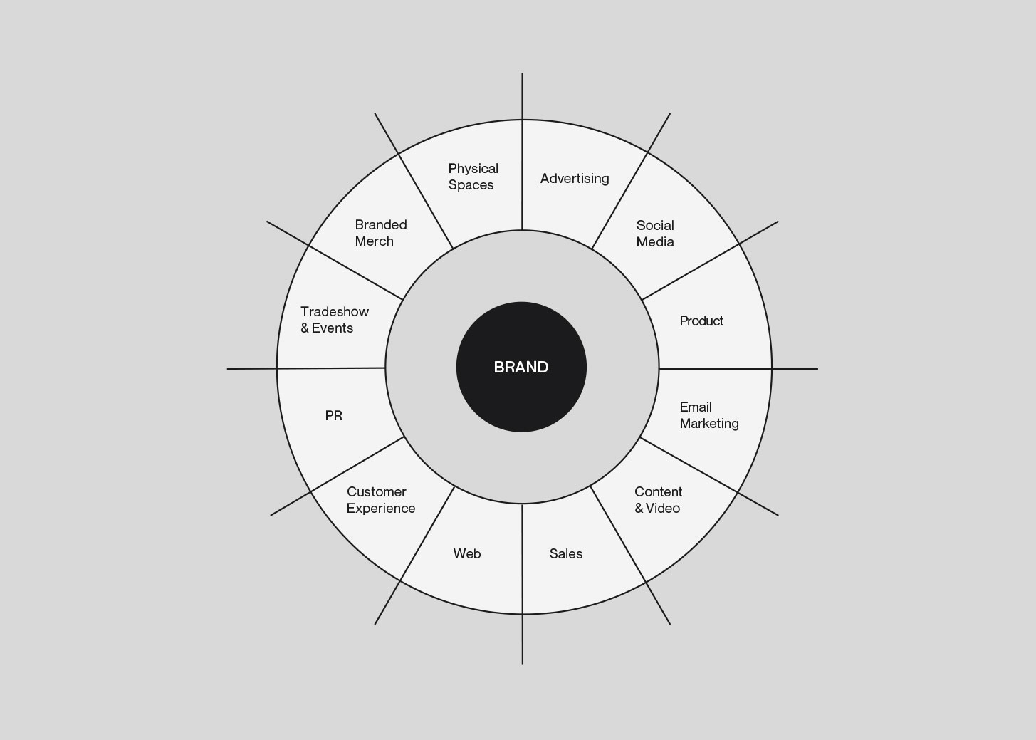 How to successfully roll-out your brand activation | Motto®