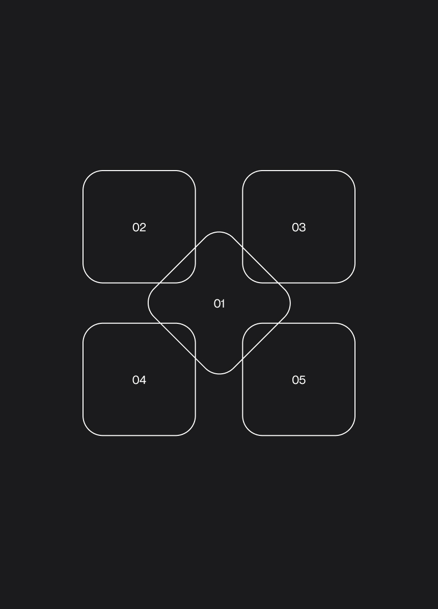 How Internal Business Processes Shape Stronger Brands? | Motto®