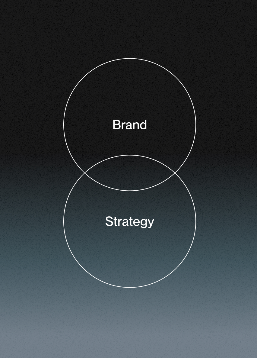 Ultimate guide: How brand positioning and strategy shape company ...